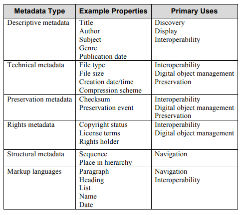 Documentation of Data and Metadata – Research Data Management and ...