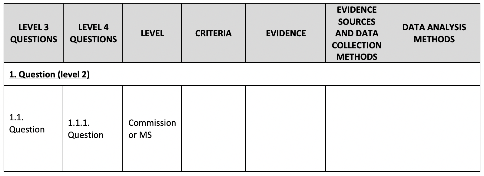 3.1. Audit Design Matrix – MOOC: Introduction to environmental auditing ...
