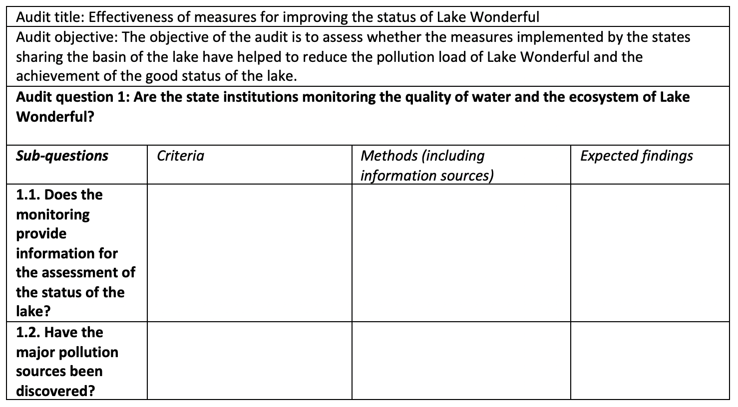 3.3. Audit questions – MOOC: Introduction to environmental auditing in ...