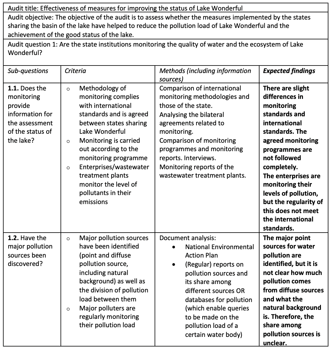 3.6. Expected findings – MOOC: Introduction to environmental auditing ...