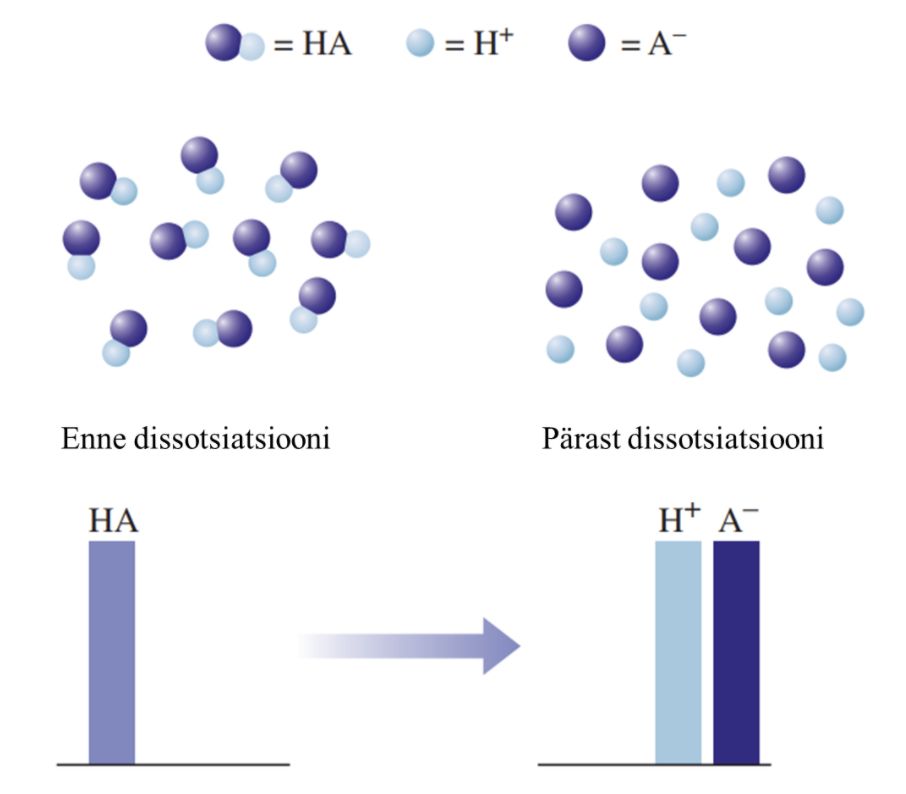 1.2. Happed – E-õpik: Keemia kursus gümnaasiumiõpilastele. Huvitav keemia