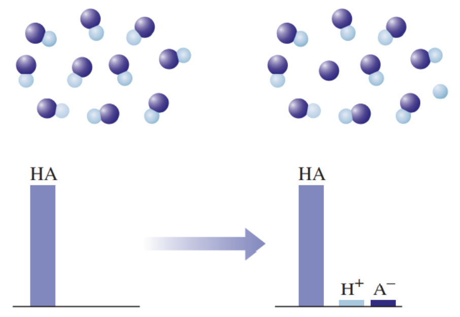 1.2. Happed – E-õpik: Keemia kursus gümnaasiumiõpilastele. Huvitav keemia