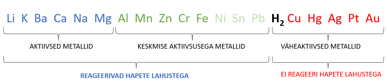 1.2. Happed – E-õpik: Keemia kursus gümnaasiumiõpilastele. Huvitav keemia