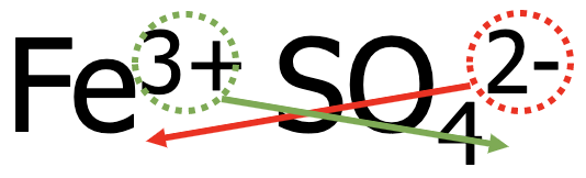 1.4. Soolad – E-õpik: Keemia kursus gümnaasiumiõpilastele. Huvitav keemia