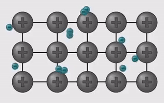 4.3. Mis on metall? – E-õpik: Keemia kursus gümnaasiumiõpilastele ...