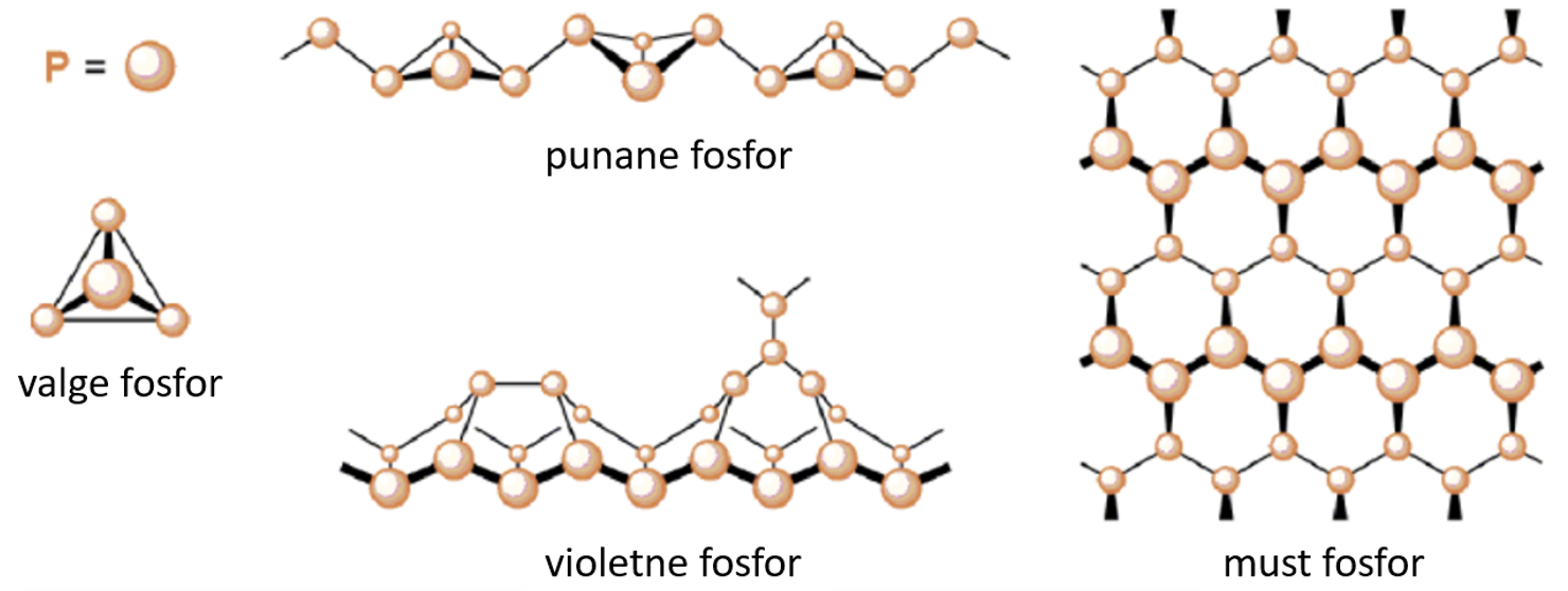 5.9. Fosfor ja fosforiühendid – E-õpik: Keemia kursus ...
