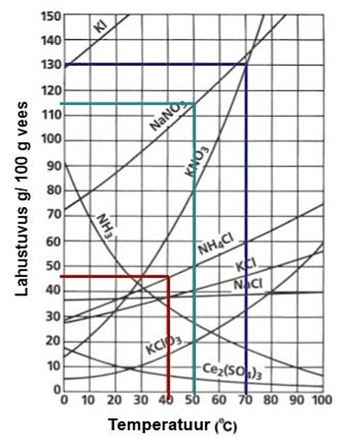 3.2. Happed – E-õpik: Keemia kursus põhikooliõpilastele. Keemia ABC