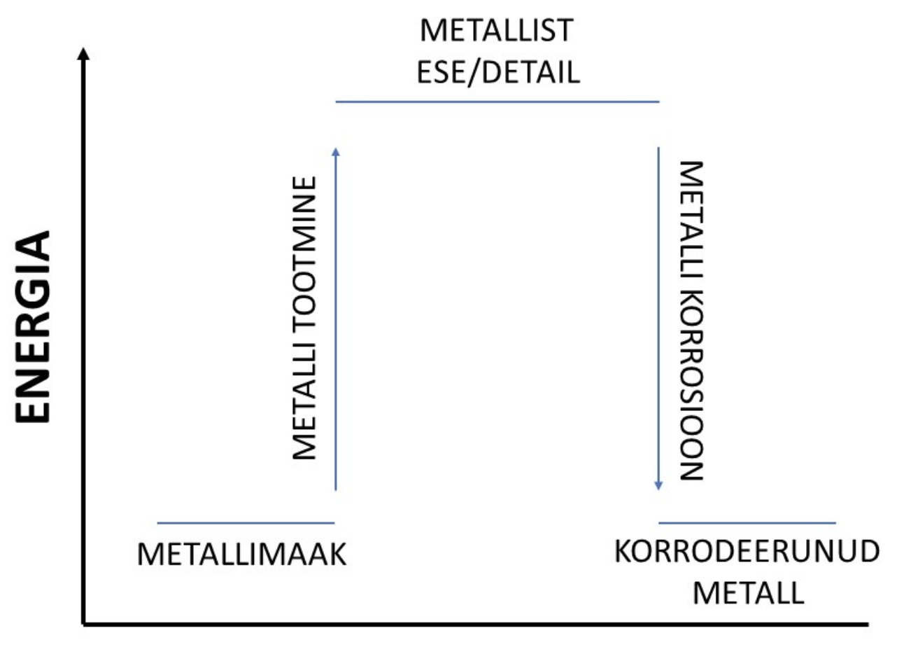3.5. Soolad – E-õpik: Keemia kursus põhikooliõpilastele. Keemia ABC