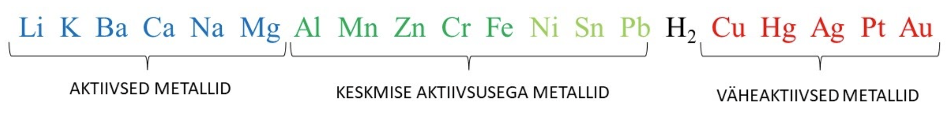 5.1. Metallide omadused – E-õpik: Keemia kursus põhikooliõpilastele ...