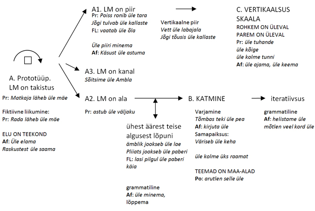 IV Sõnatähendus kui radiaalne kategooria – Kognitiivne semantika