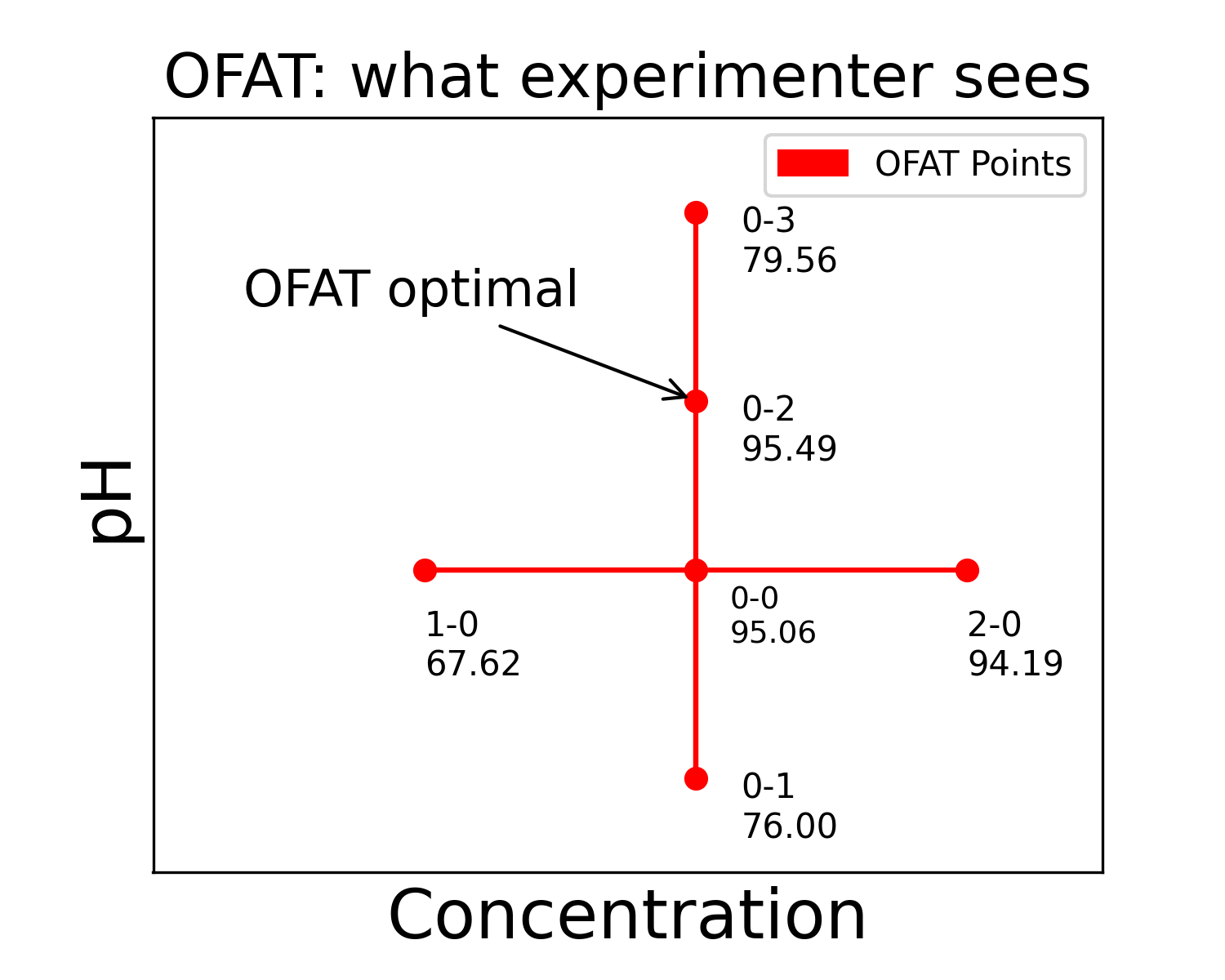 10.5 Bonus section: DoE introduction for beginner – Validation of ...