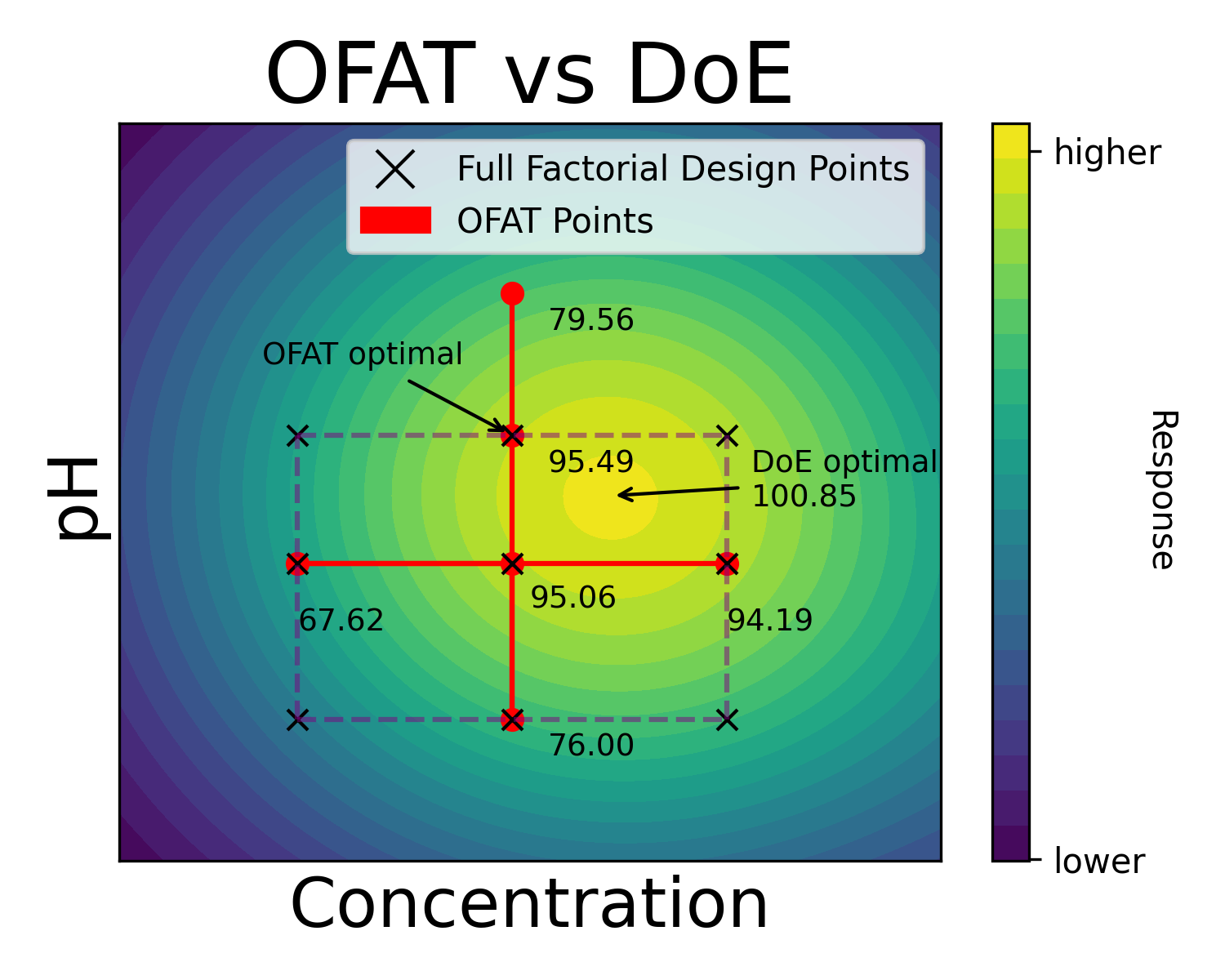 10.5 Bonus section: DoE introduction for beginner – Validation of ...