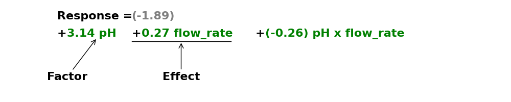 10.5 Bonus section: DoE introduction for beginner – Validation of ...