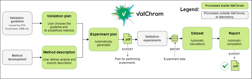 1.4. ValChrom – Validation of liquid chromatography mass spectrometry ...