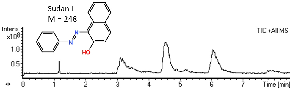2.1. Selectivity: LC selectivity – Validation of liquid chromatography ...