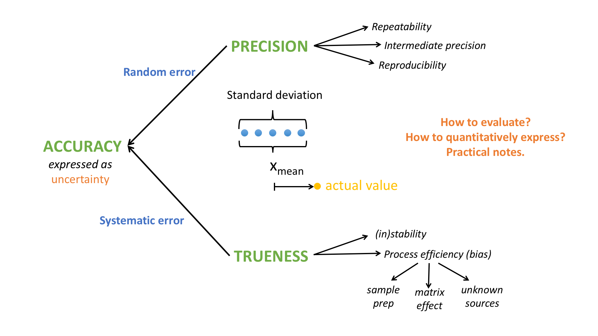 4. Precision – Validation of liquid chromatography mass spectrometry ...