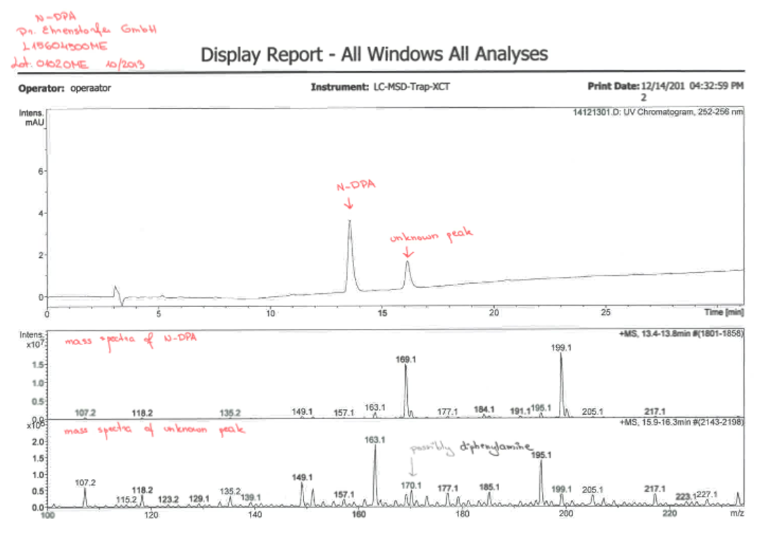6.4. Real life examples – Validation of liquid chromatography mass ...