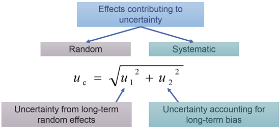 7. Accuracy – Validation of liquid chromatography mass spectrometry (LC ...