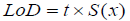 9.3. Estimation of LoD – Validation of liquid chromatography mass ...