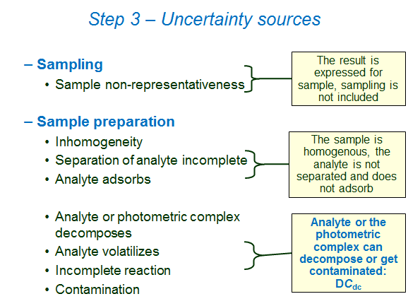 9.3. Step 3 – Uncertainty sources – Estimation of measurement ...