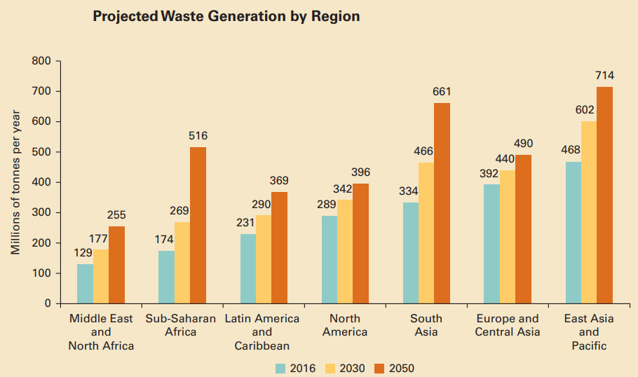 1.2. Global generation of waste – MOOC: Auditing waste management