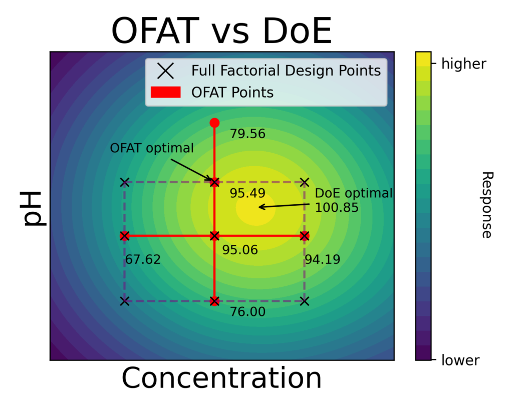 10.5 Bonus section: DoE introduction for beginner – Validation of ...