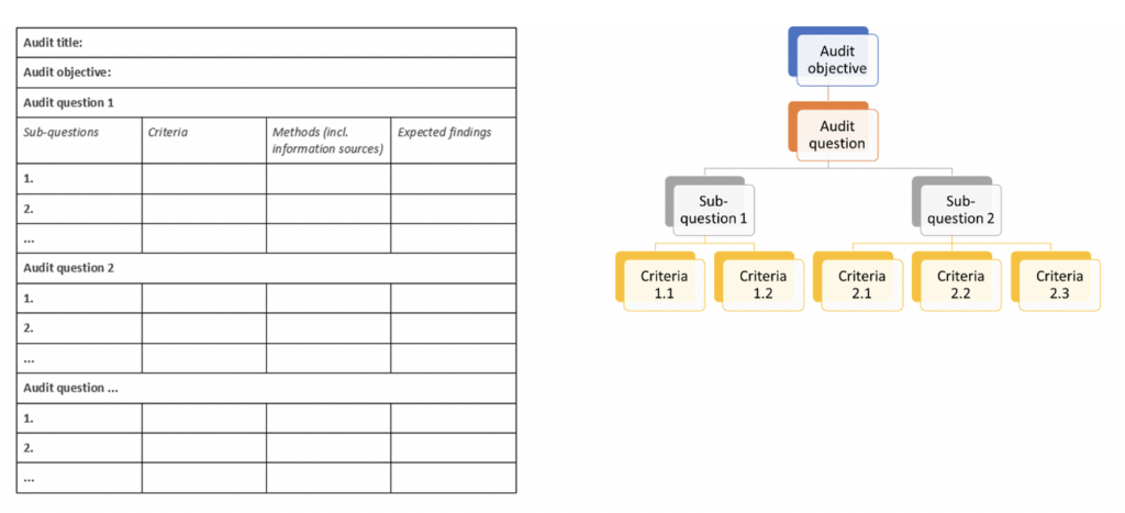 3.1. Audit Design Matrix – MOOC: Introduction to environmental auditing ...