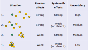 2. The origin of measurement uncertainty – Estimation of measurement ...