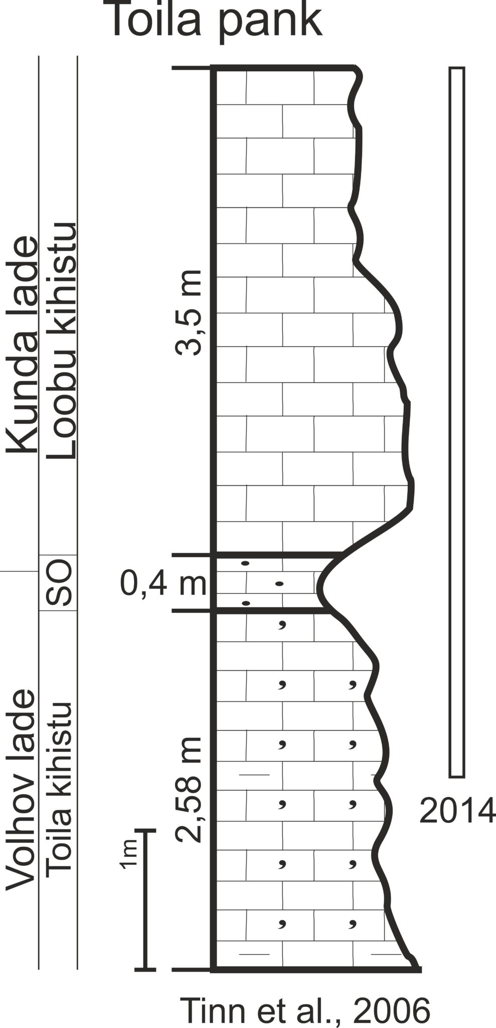 O – Toila pank – Eesti stratotüüpsed paljandid