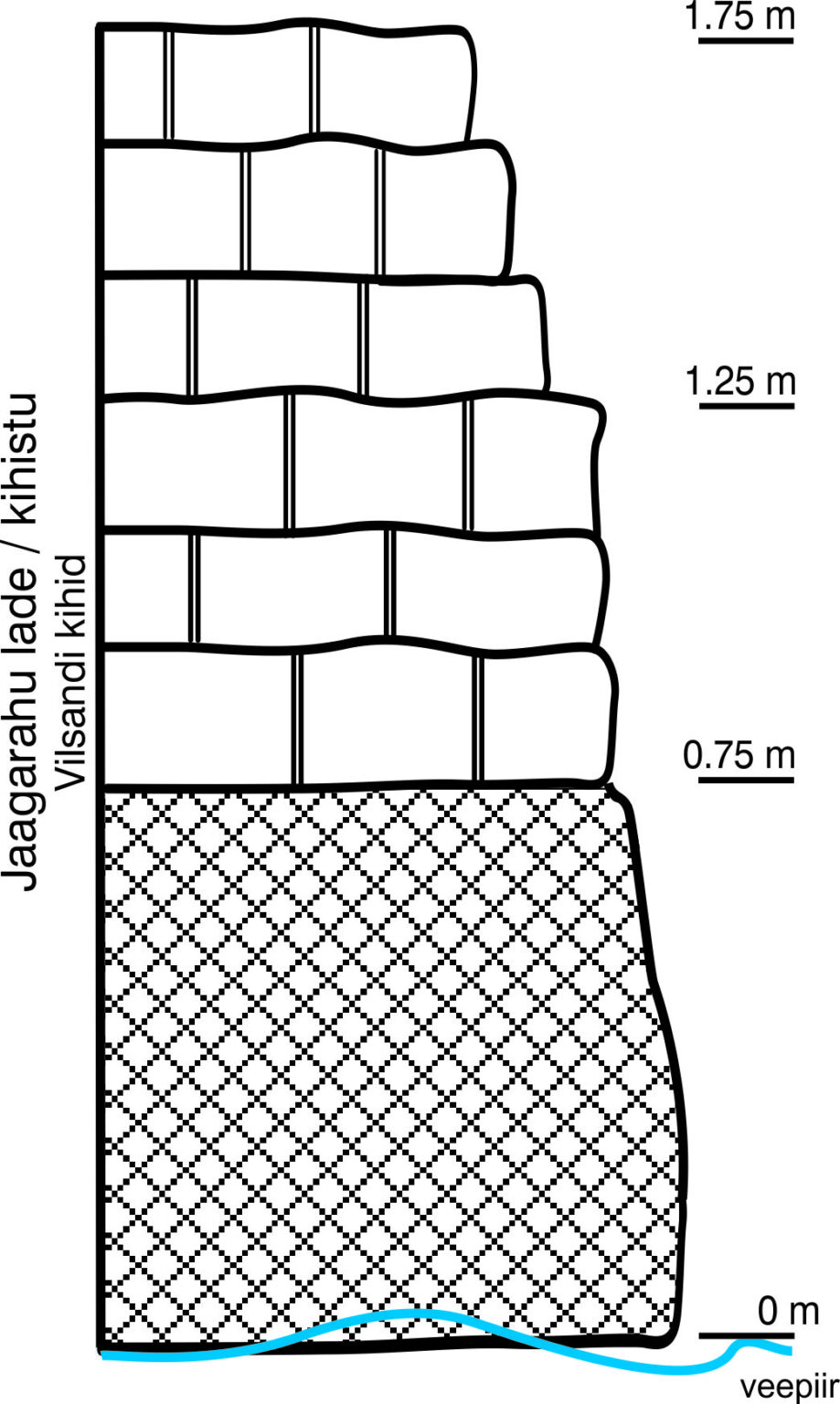 S – Vilsandi saar – Eesti stratotüüpsed paljandid