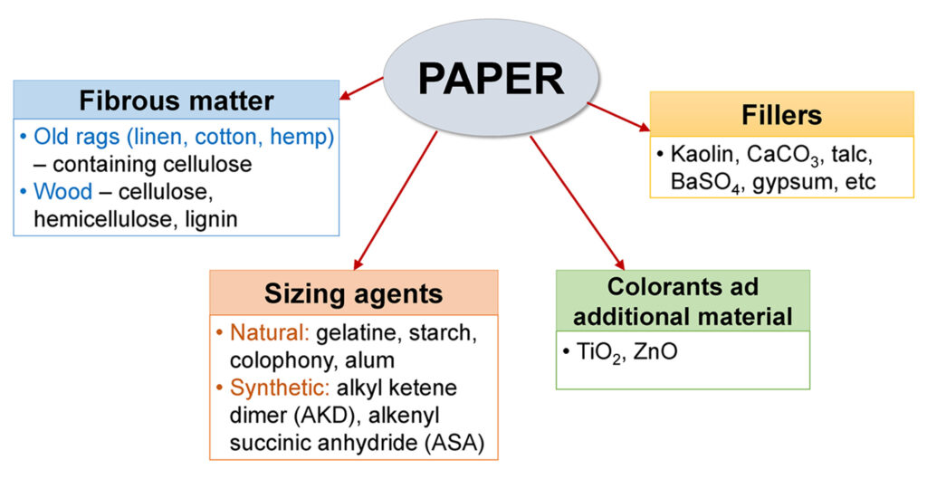 Paper – MOOC: Instrumental analysis of cultural heritage objects