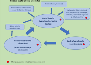 Perseus Digital Library üldtutvustus – Perseus Digital Library ...