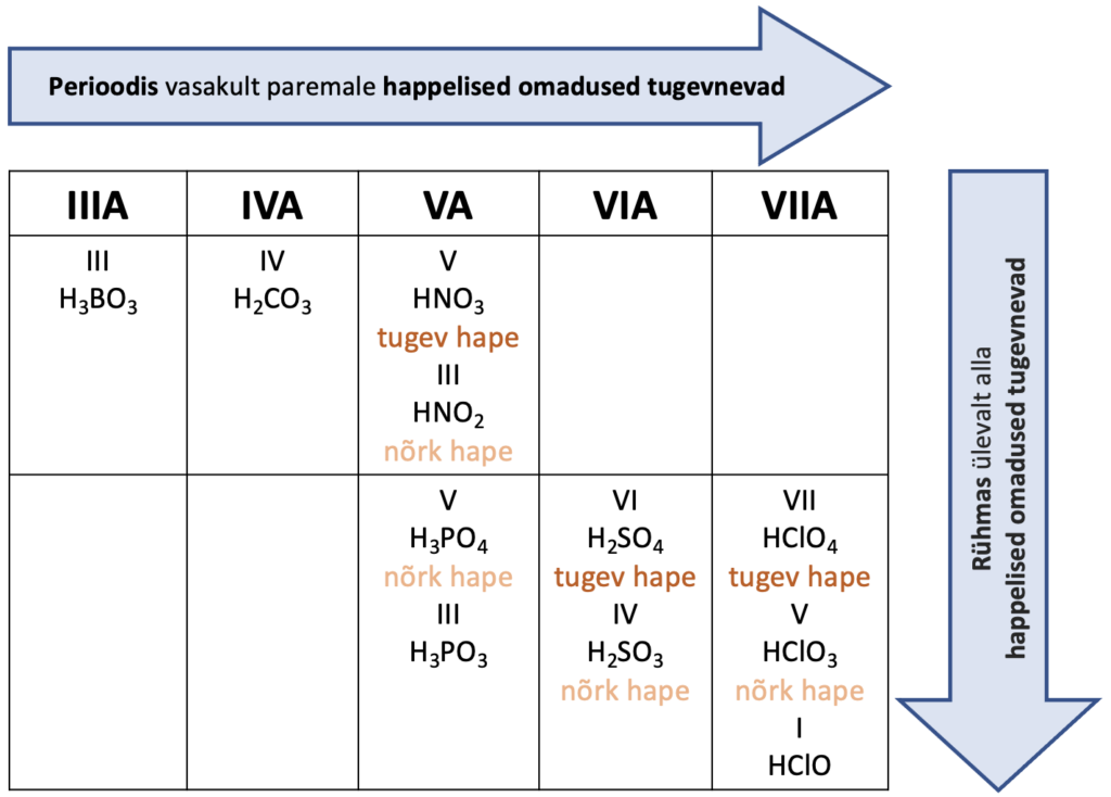 5.6. Hapnik ja hapnikuühendid – E-õpik: Keemia kursus ...