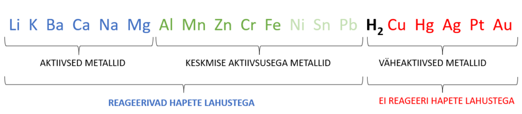 4.8. Metallide keemilised omadused – E-õpik: Keemia kursus ...